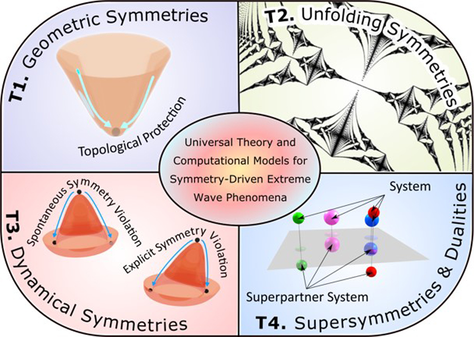 Research Areas – Photonics Initiative