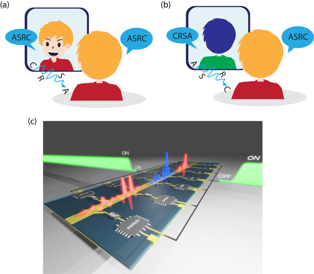 Scientists Demonstrate Time Reflection of Electromagnetic Waves in a ...